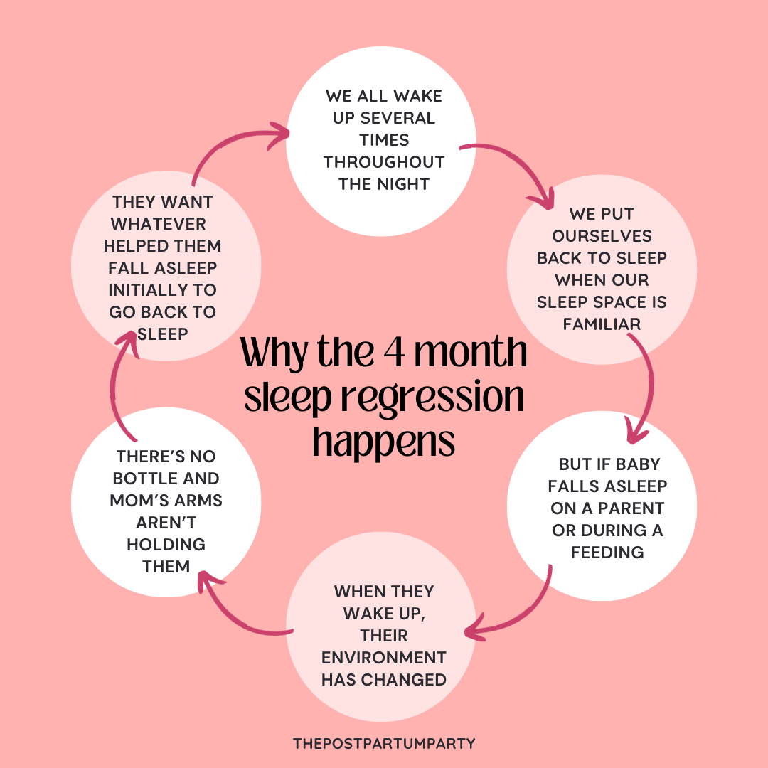 5 Tips to Get Rid of the 4 Month Sleep Regression