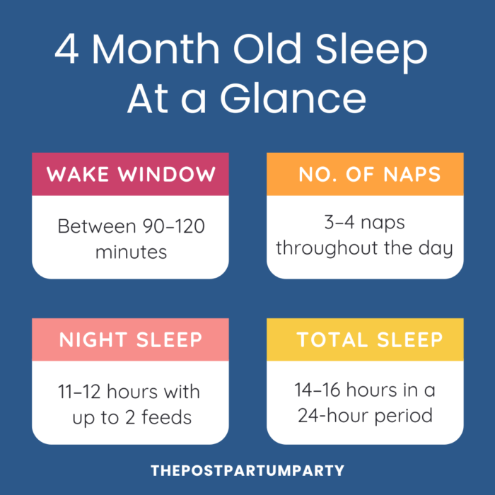 4 Month Old Sleep Schedule (Naps, Feeds & Bedtime) - The Postpartum Party