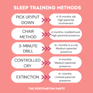 Popular Sleep Training Methods - Choosing the Best One for Baby
