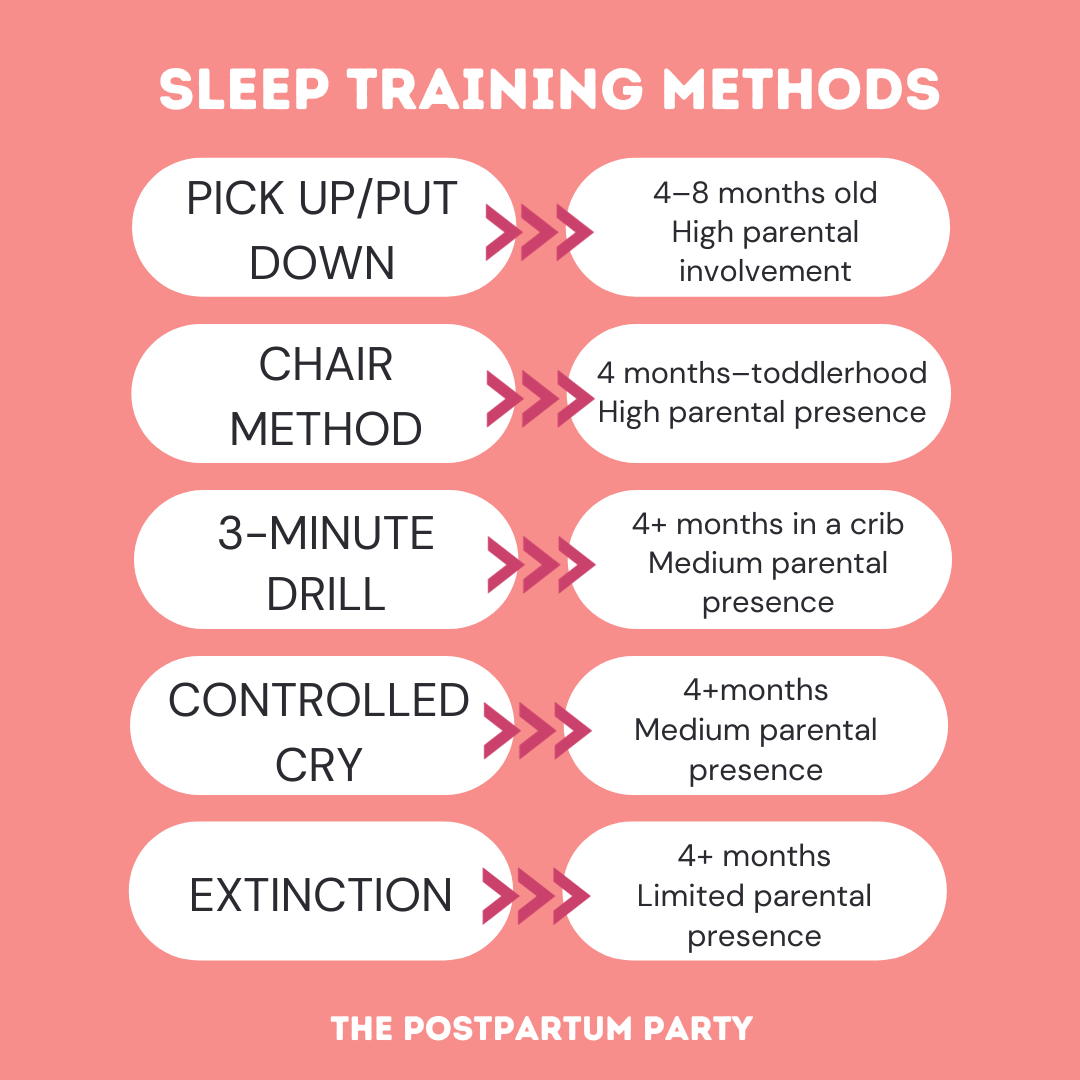 Popular Sleep Training Methods - Choosing the Best One for Baby
