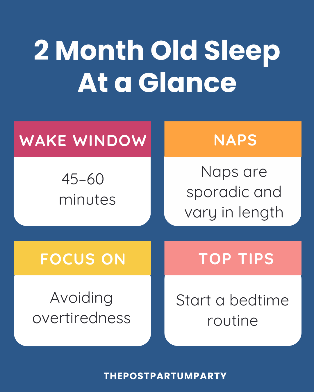 Sample 2-Month Old Babywise Schedule - The Postpartum Party
