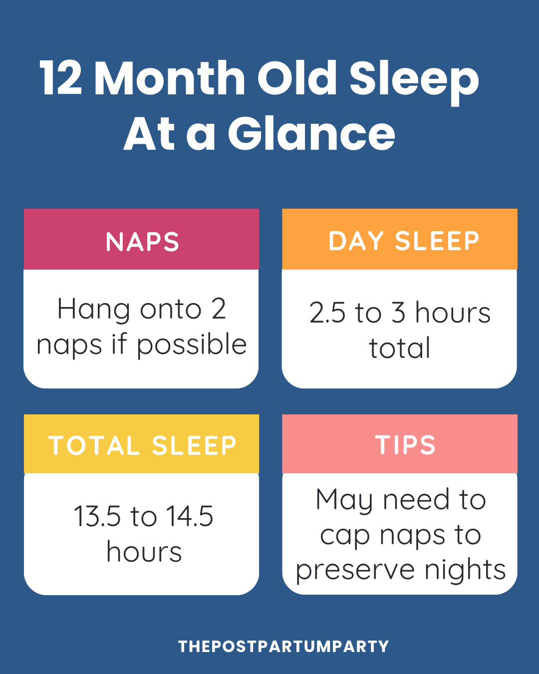 12 Month Old Sleep Schedule (Naps & Bed) - The Postpartum Party