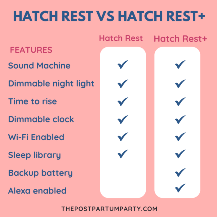 Hatch Rest vs Rest Plus: What's the Difference? - The Postpartum Party