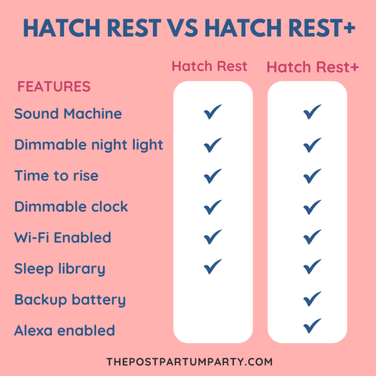 Hatch Rest vs Rest Plus: What's the Difference? - The Postpartum Party