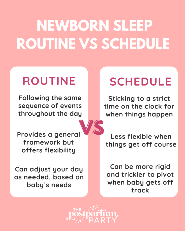 Babywise Newborn Schedule + When to Start A With Your Newborn